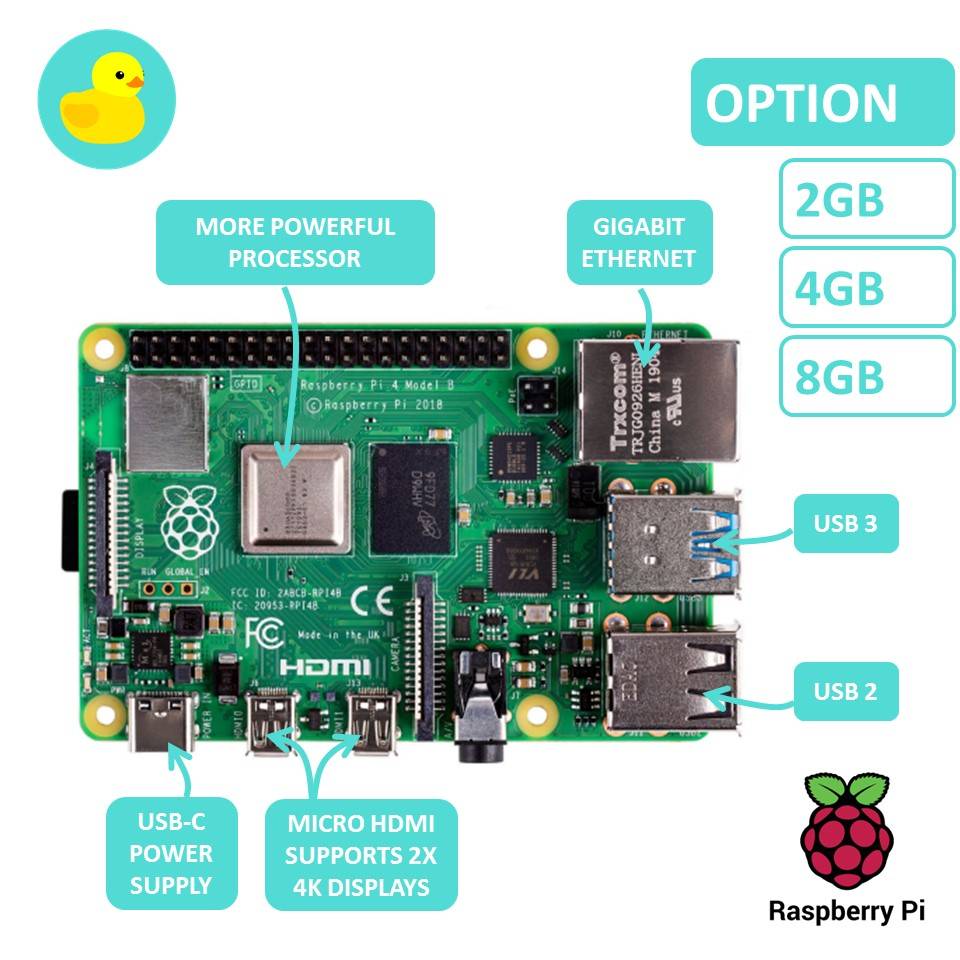 Raspberry Pi 4 Model B 2GB / 4GB / 8GB RAM Single Board Computer